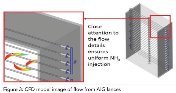 Peerless Edge es una marca registrada | CECO Ambiental