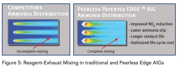 Peerless Edge es una marca registrada | CECO Ambiental
